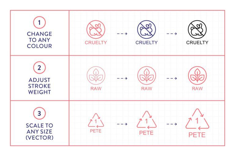 Sustainable Packaging Icons By Made X Made